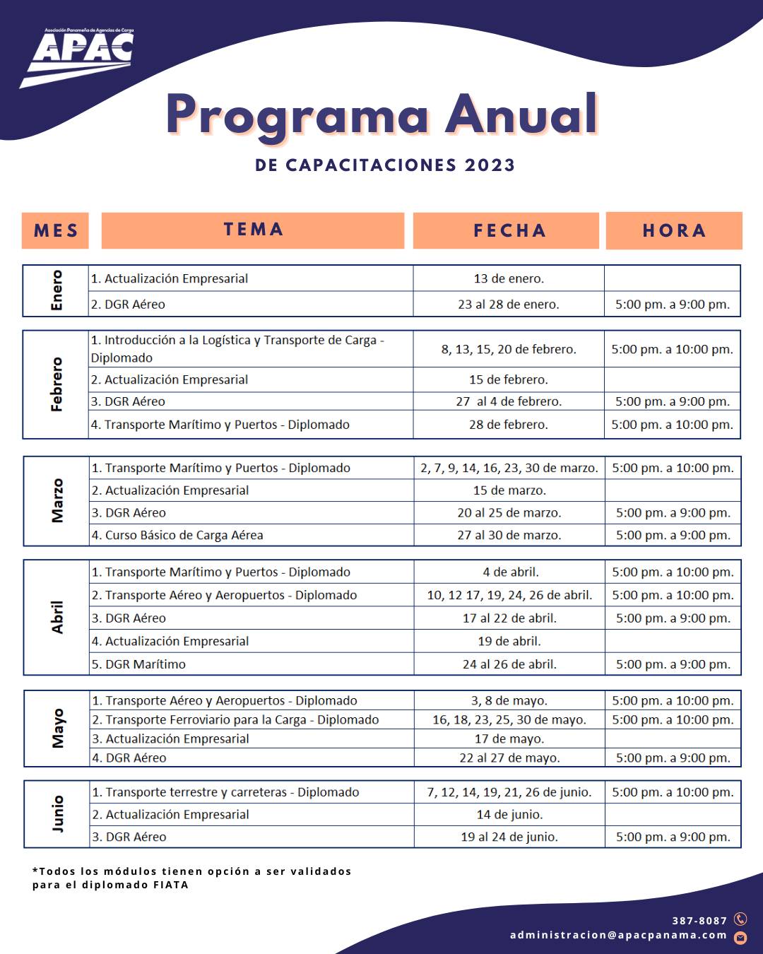 Programa anual de capacitaciones 2023. Enero a Junio